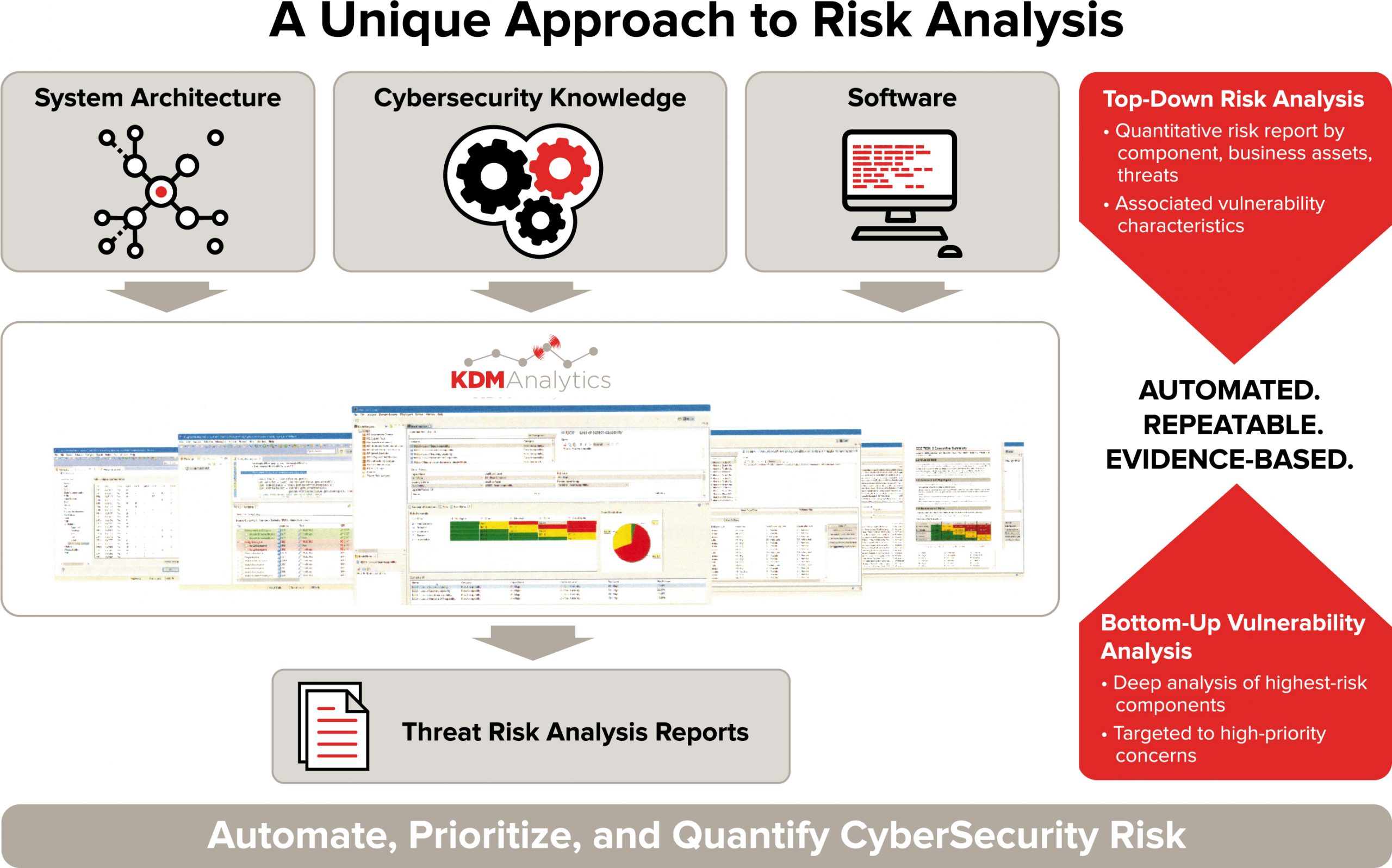 A Unique Approach to Risk Analysis - KDM Analytics